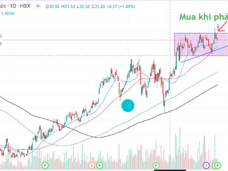 * JESSE LIVERMOORE ĐÃ GIAO DỊCH SZC CÁCH ĐÂY 100 N...