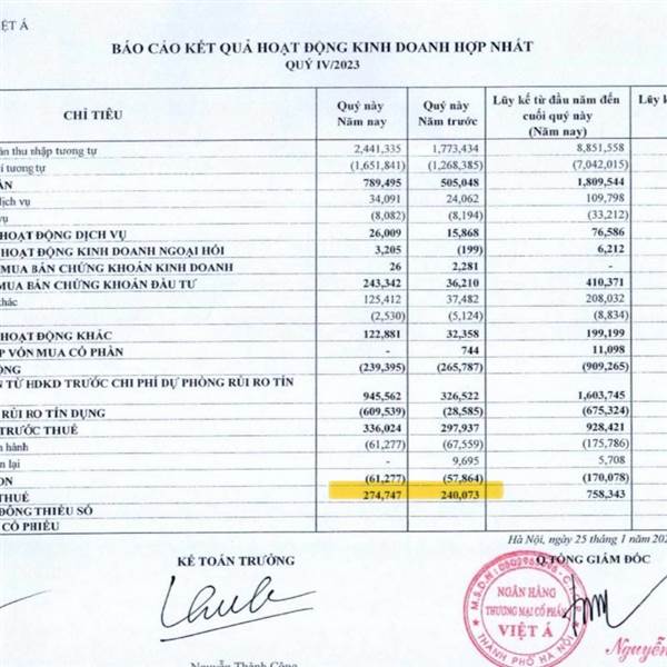 ^IXIC - NASDAQ Composite
