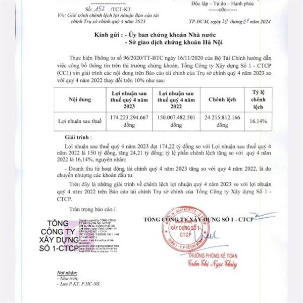 CC1 - Tổng Công ty Xây dựng Số 1 - CTCP