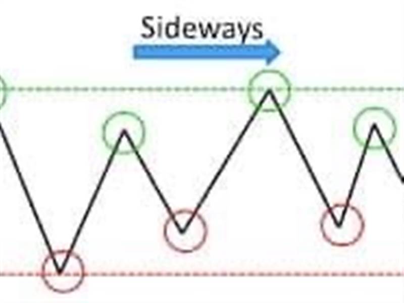 * Quy tắc vào lệnh trong thị trường Sideway( đi ng...