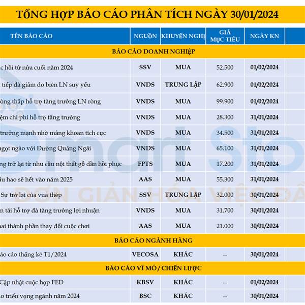 SAV - CTCP Hợp tác kinh tế và Xuất nhập khẩu Savimex