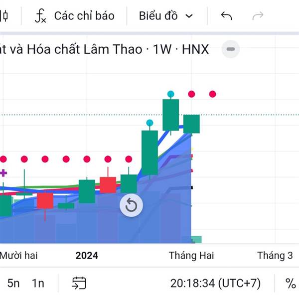 CSV - CTCP Hóa chất Cơ bản miền Nam