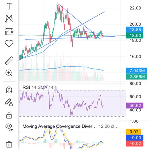 BSR - CTCP Lọc - Hóa dầu Bình Sơn
