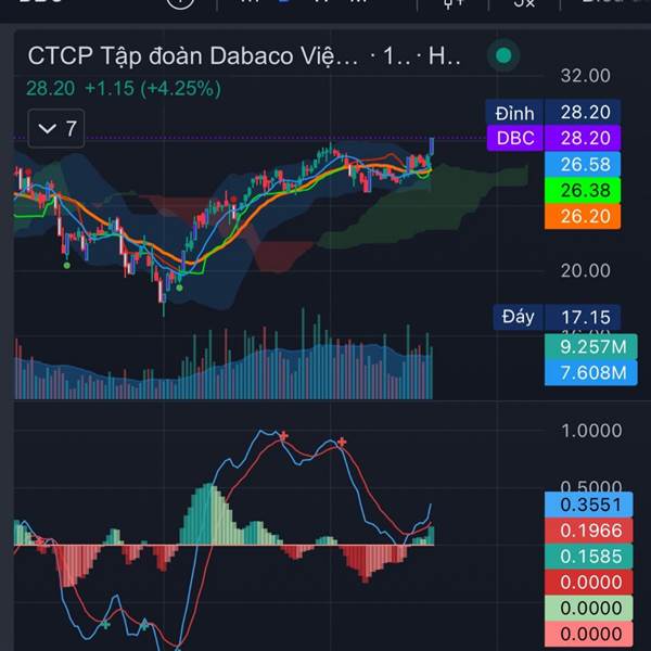 VHC - CTCP Vĩnh Hoàn