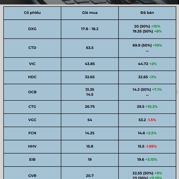 Baf Ctcp Nông Nghiệp Baf Việt Nam