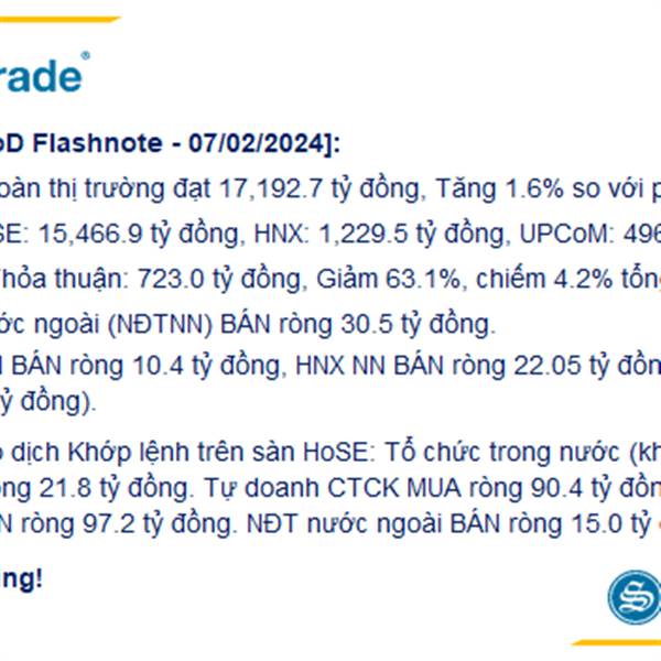 VNM - CTCP Sữa Việt Nam