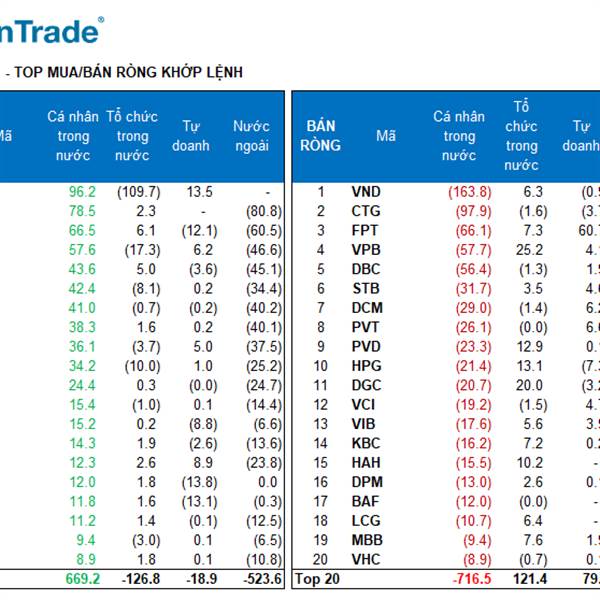 VNM - CTCP Sữa Việt Nam