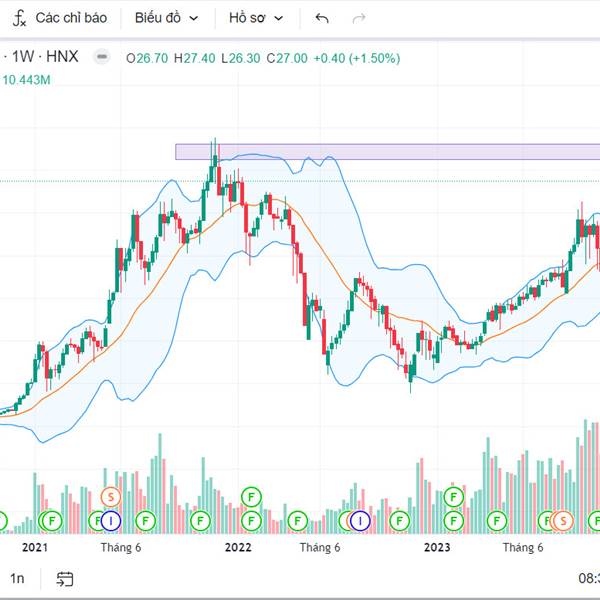 MBS - CTCP Chứng khoán MB