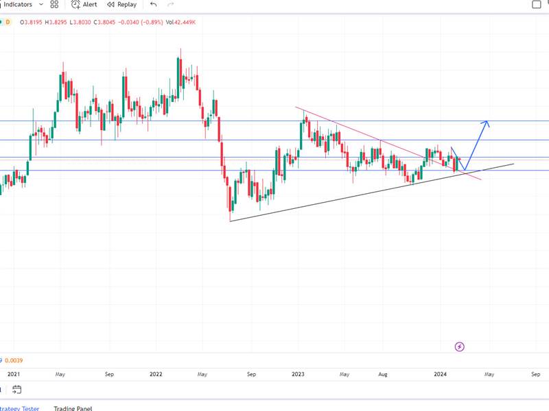 PBoC cắt giảm lãi suất LPR kỳ hạn 5 năm 25 điểm cơ...