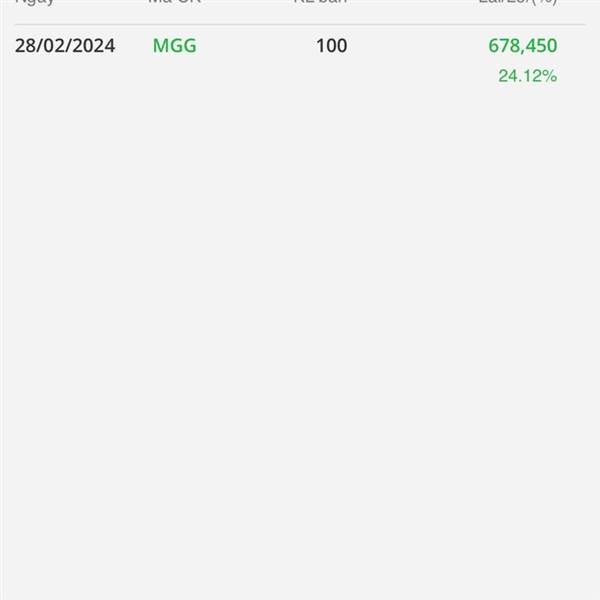 MGG - Tổng Công ty Đức Giang - CTCP