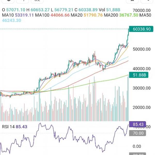 ^KS11 - KOSPI Composite