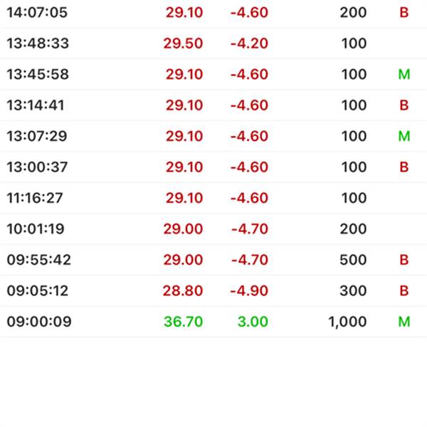 MGG - Tổng Công ty Đức Giang - CTCP