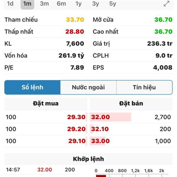 MGG - Tổng Công ty Đức Giang - CTCP