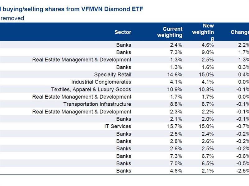 Rồi, xúc cỡ này thì các em HDB và ACB sắp tới 3x k...