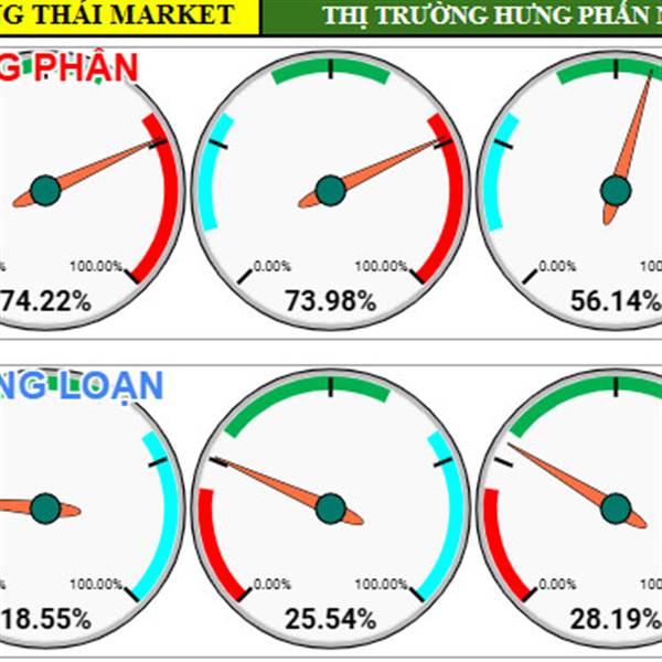 MBS - CTCP Chứng khoán MB