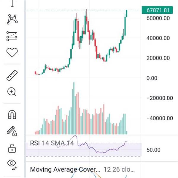 ^KS11 - KOSPI Composite