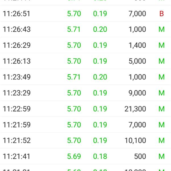 TNT - CTCP Tập đoàn TNT
