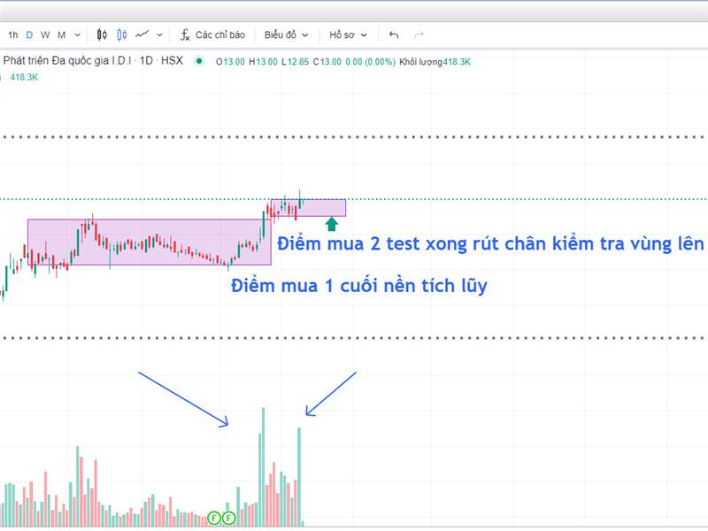 IDI test lại Cây lên trước đó rung rũ để gom hàng