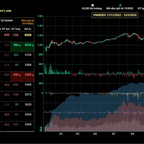 IDC - Tổng công ty IDICO - CTCP