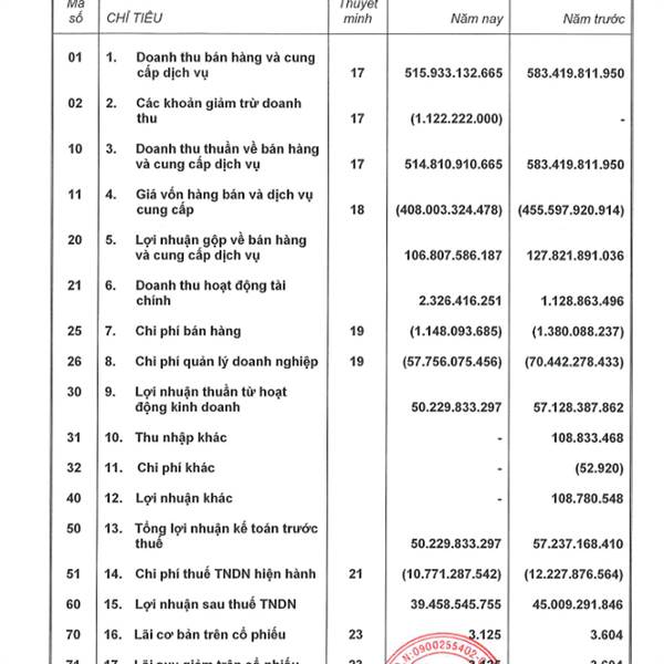 CNC - CTCP Công nghệ cao Traphaco