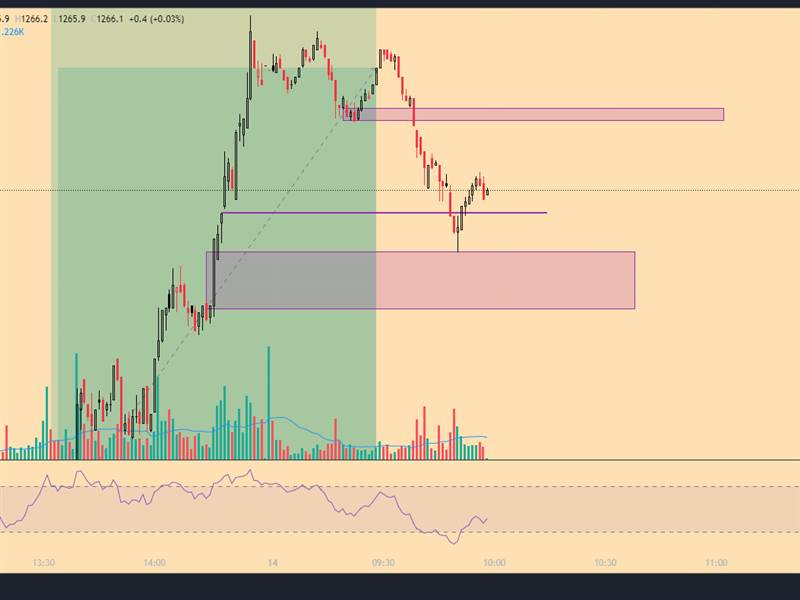 m1 lấp gap 65 trc đó, về 63.x có punbar có thể hồi...
