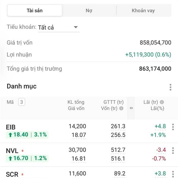 ANV - CTCP Nam Việt