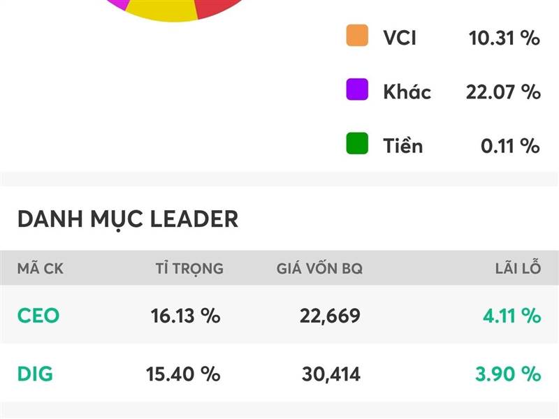 DVC đã vào full hàng. AE CẨN TRỌNG