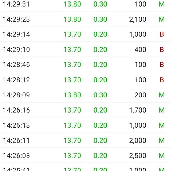 VC7 - CTCP Tập đoàn BGI