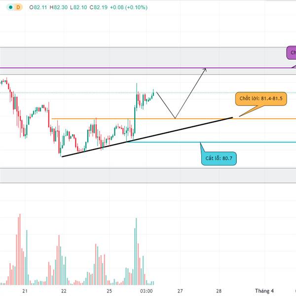 B900 - CỘNG ĐỒNG ĐẦU TƯ GIÁ TRỊ