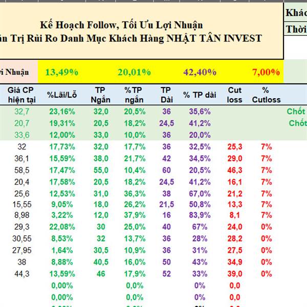 TCI - CTCP Chứng Khoán Thành Công
