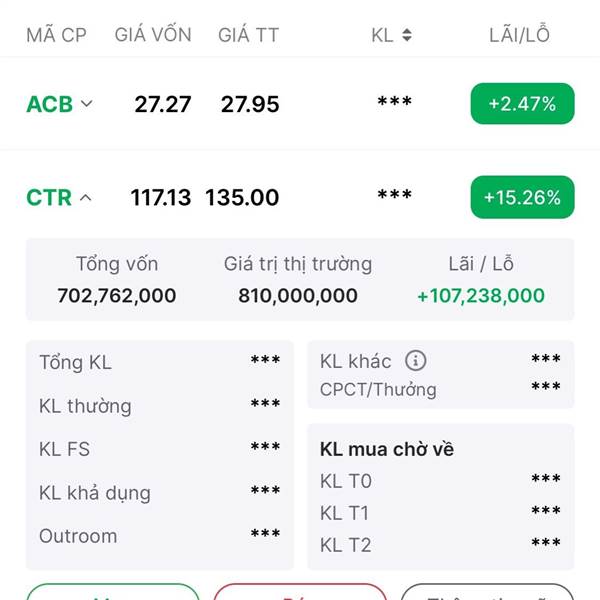 VRE - CTCP Vincom Retail