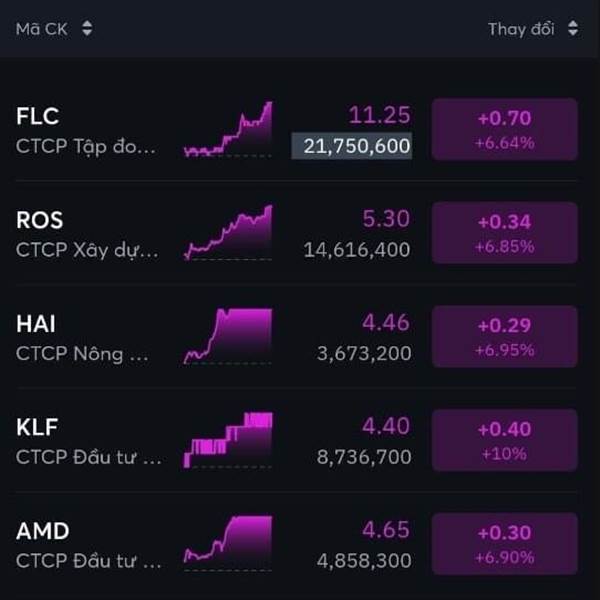 ROS - CTCP Xây dựng FLC FAROS