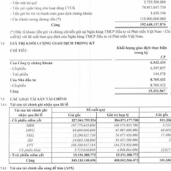 QCG - CTCP Quốc Cường - Gia Lai