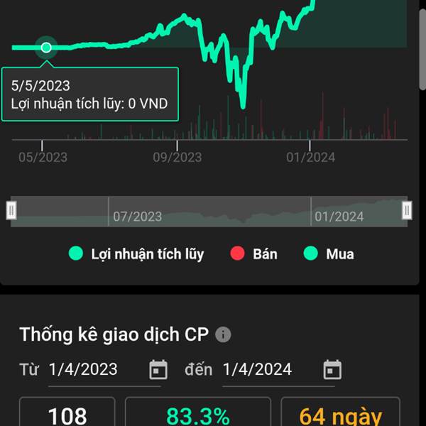 PVP - CTCP Vận tải Dầu khí Thái Bình Dương