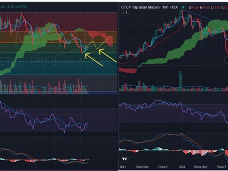 Dạo này làm biếng bám bảng trade. MSN nhìn có vẻ đ...