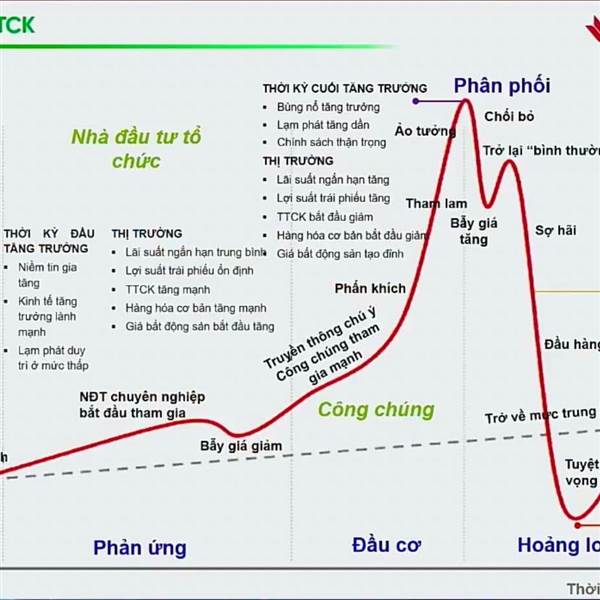 TNT - CTCP Tập đoàn TNT