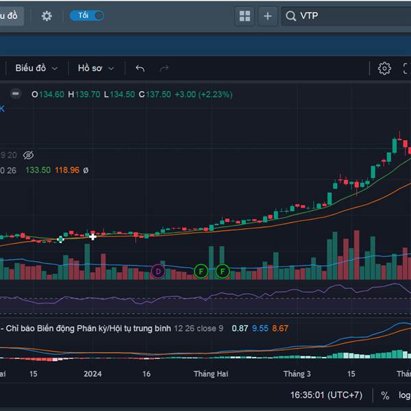 VTK - CTCP Tư vấn và dịch vụ Viettel