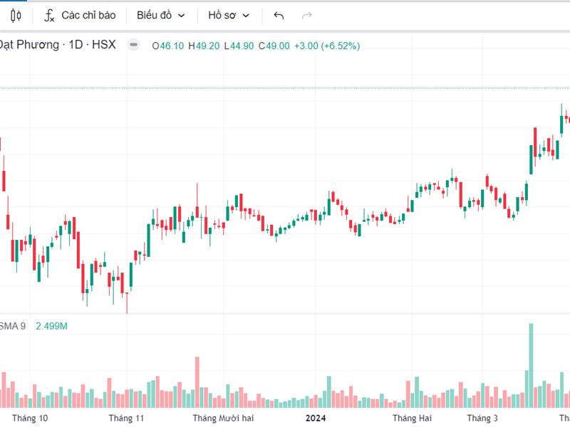 Sau bao nhiêu phiên ròng rã bán ròng thì nay ngoại...