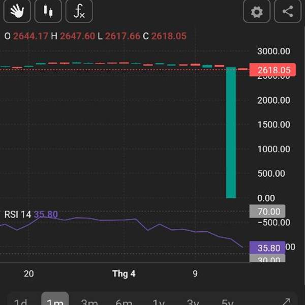 ^KS11 - KOSPI Composite