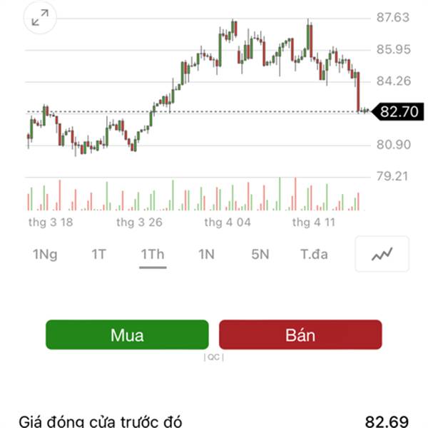 PAN - CTCP Tập đoàn PAN
