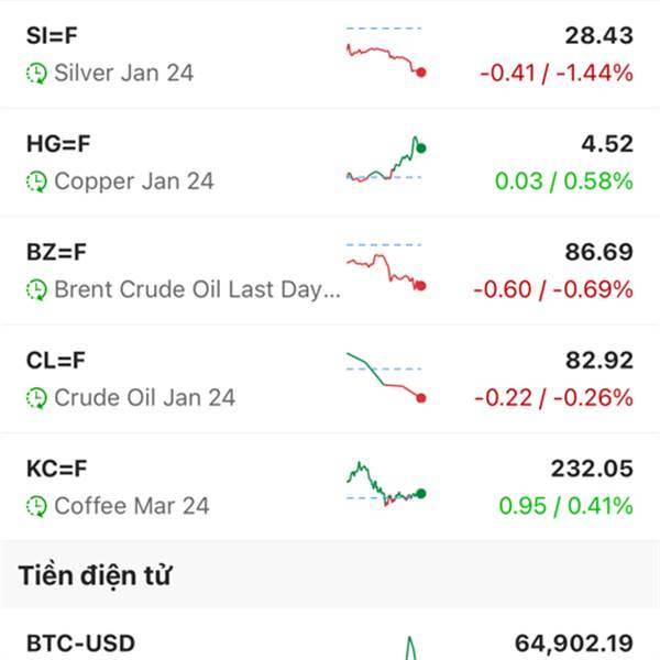 BZ=F - Brent Crude Oil Last Day Financ