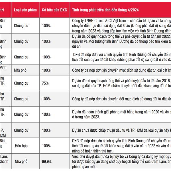 IDC - Tổng công ty IDICO - CTCP