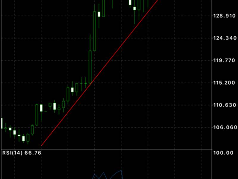 Ngân hàng TW Nhật muốn giữ Ổn định đồng Jpy bằng N...