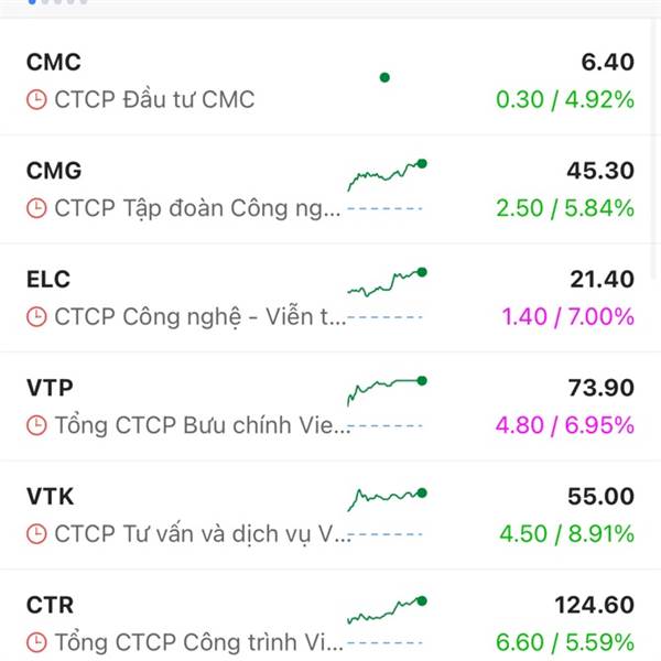 VTK - CTCP Tư vấn và dịch vụ Viettel