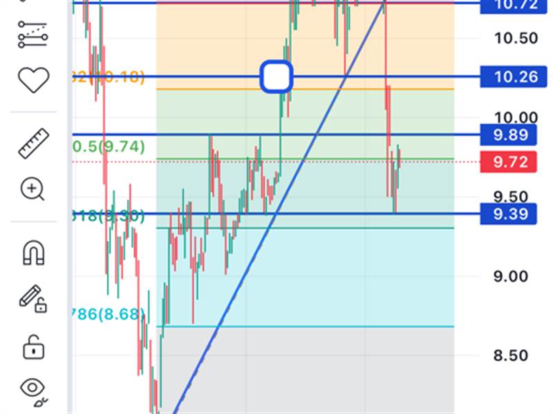 Aaa Technical analysis updated Aaa Key : 9.39 ( a...