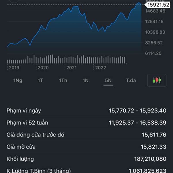 VNINDEX - Chỉ số VNINDEX