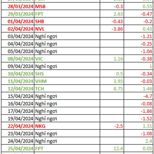 VNINDEX - Chỉ số VNINDEX