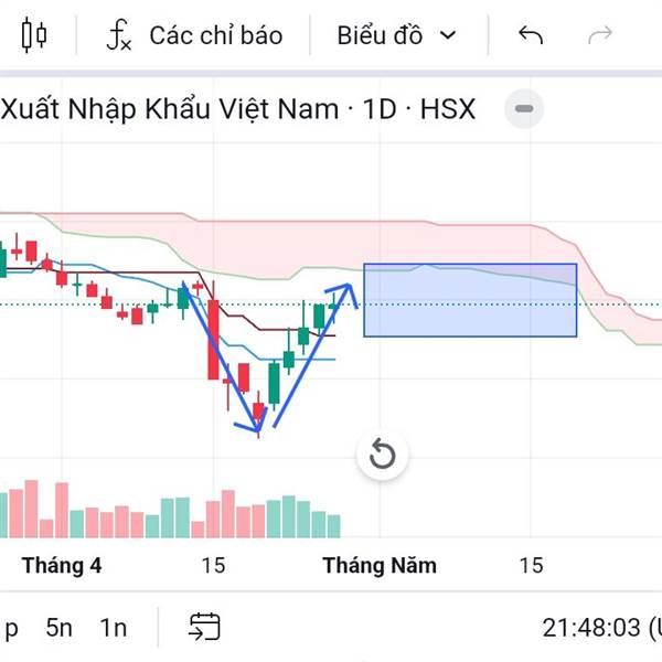 VNINDEX - Chỉ số VNINDEX