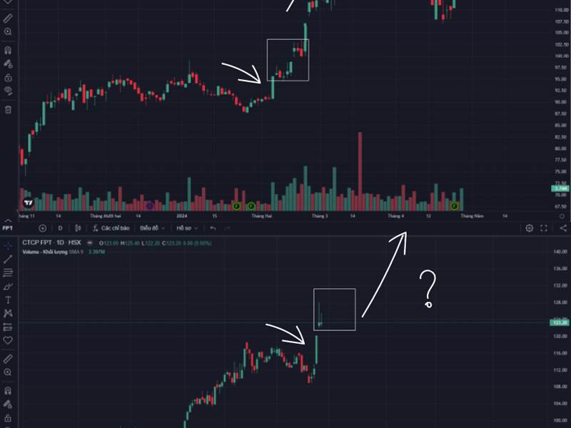 Liệu chart FPT sẽ "làm" được gần giống DGC trong n...
