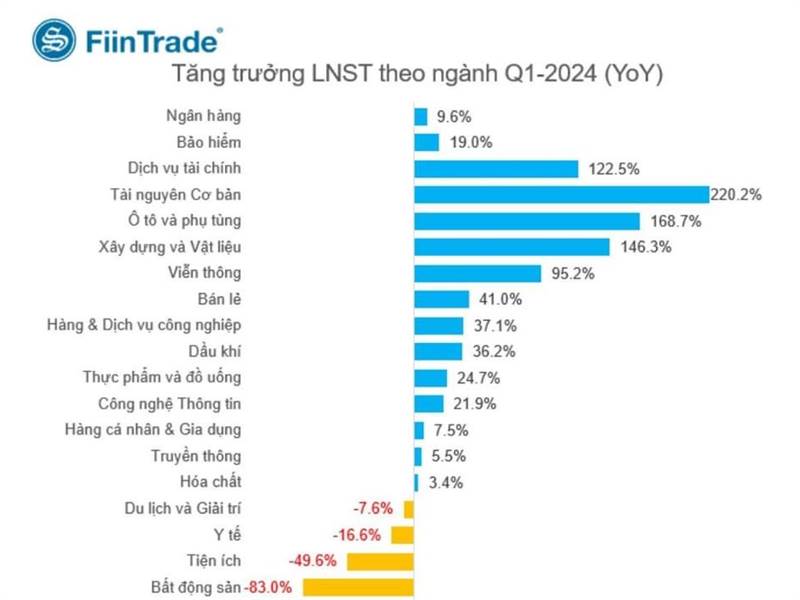 💥 [UPDATE KQKD Q1/2024] LNST CỦA 787 DOANH NGHIỆP...